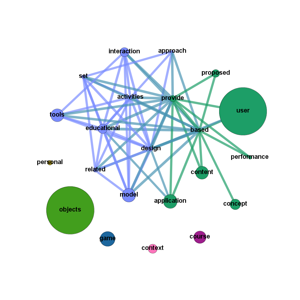Comparison: 2011 Conference Proceedings from ICALT and ICCE