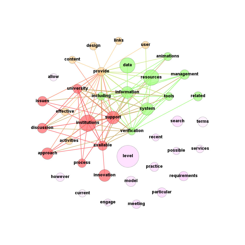 Comparison: CETIS Blogging vs EdTech Bloggers Generally (Jan 2011-Feb 2012)